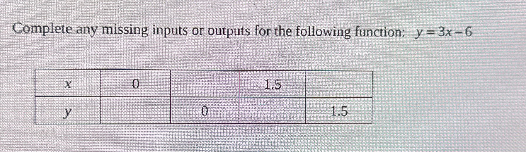 Solved Complete any missing inputs or outputs for the | Chegg.com