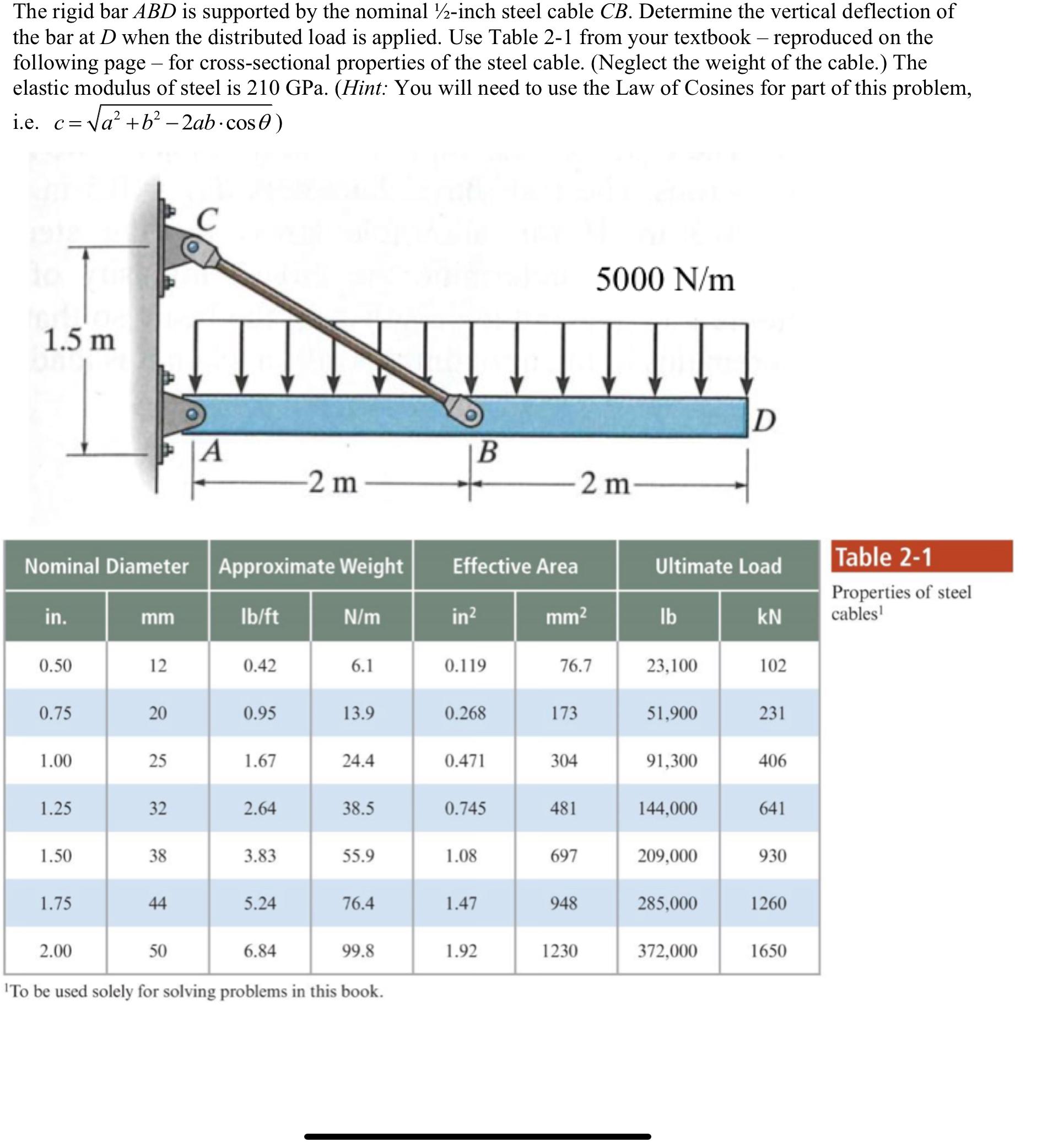 Solved The rigid bar ABD is supported by the nominal 12-inch | Chegg.com