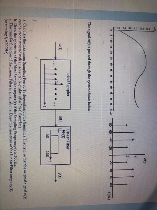 [Solved]: The signal ( d(t) ) is passed through the syste