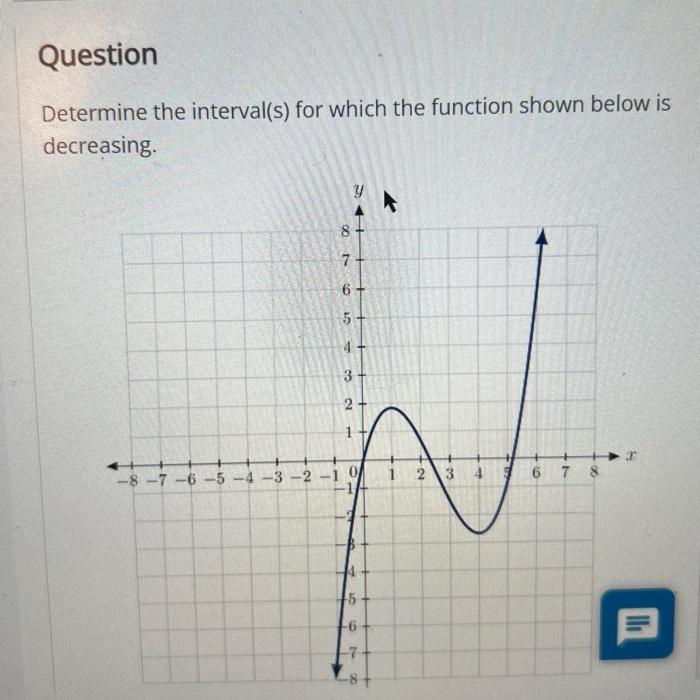 Solved Determine the interval(s) for which the function | Chegg.com