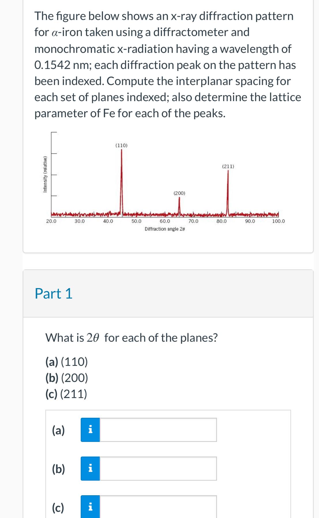 Solved The figure below shows an x-ray diffraction pattern | Chegg.com