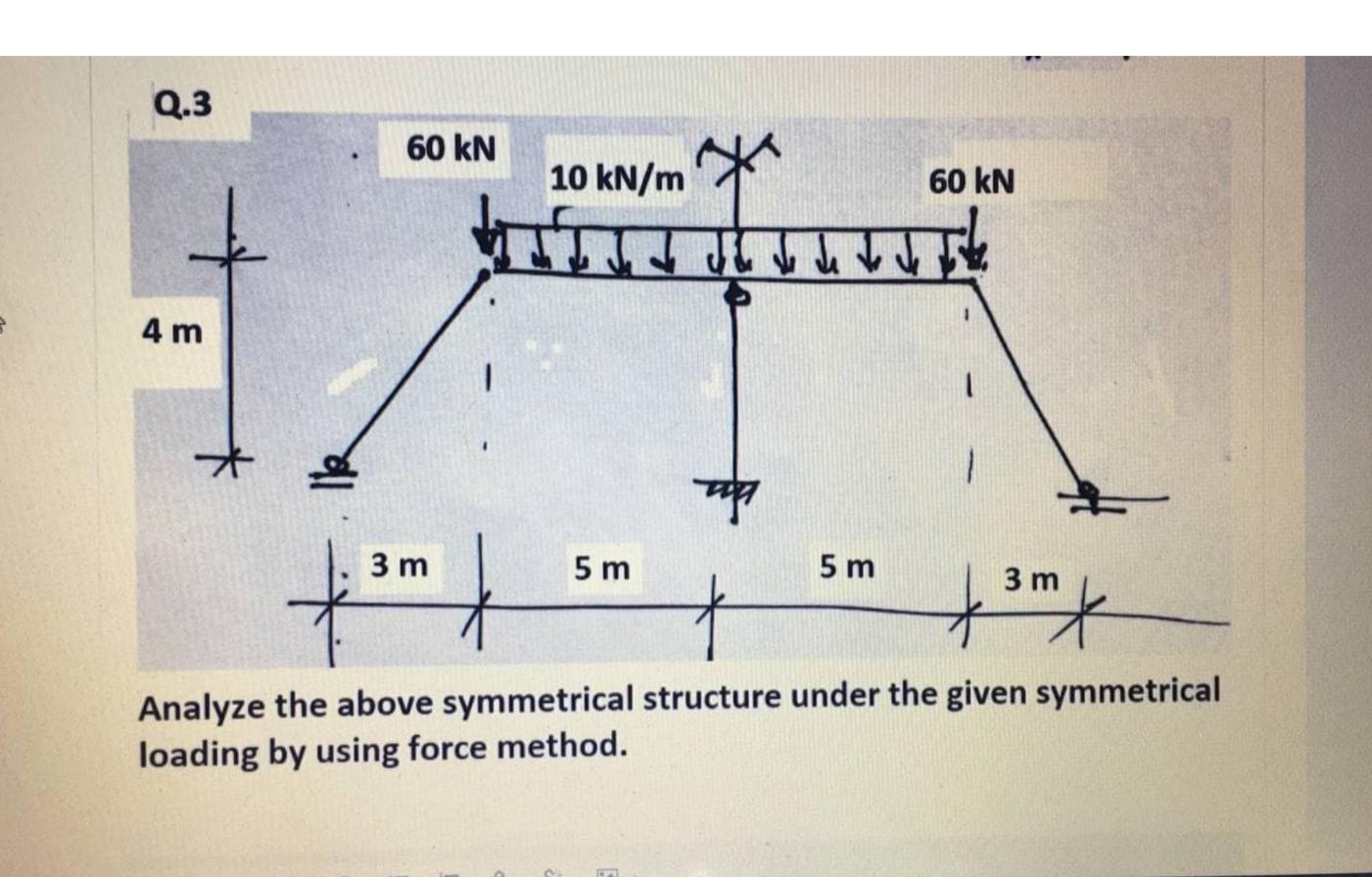 Solved loading by using force method. | Chegg.com Solved loading by using force method. | Chegg.com