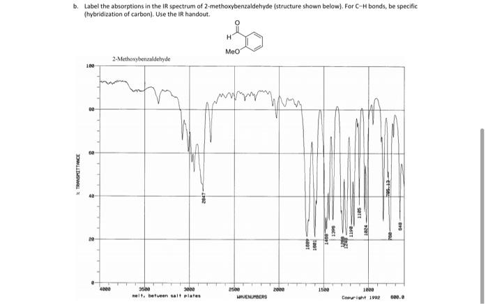 Solved b. Label the absorptions in the IR spectrum of | Chegg.com