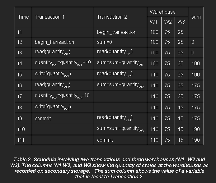 Consider the schedule of two transactions involving | Chegg.com