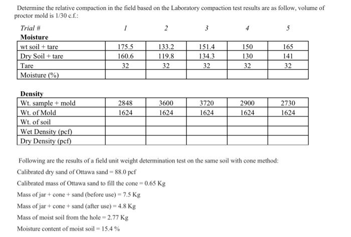 Solved Determine the relative compaction in the field based | Chegg.com Solved Determine the relative compaction in the field based | Chegg.com