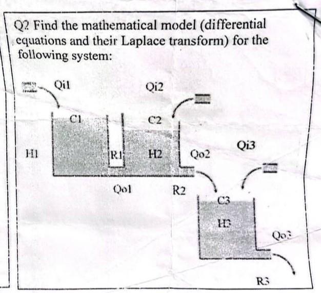 Solved Q2 Find the mathematical model (differential | Chegg.com
