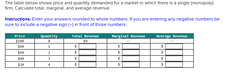 Solved the table shows price and quantity demanded for a | Chegg.com