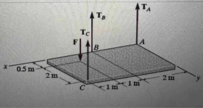 Solved The uniform concrete slab has a mass of 2900 kg. The | Chegg.com