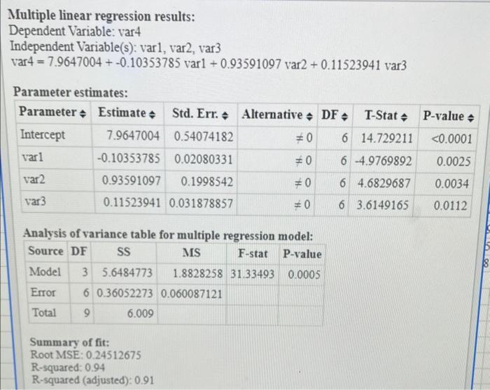 Solved (a) Construct a correlation matrix between x1,x2,x3, | Chegg.com
