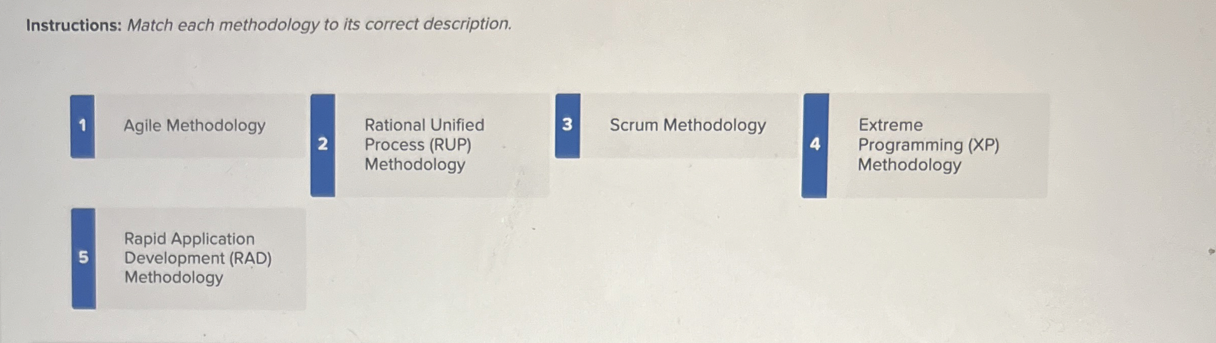 Solved Instructions: Match each methodology to its correct | Chegg.com