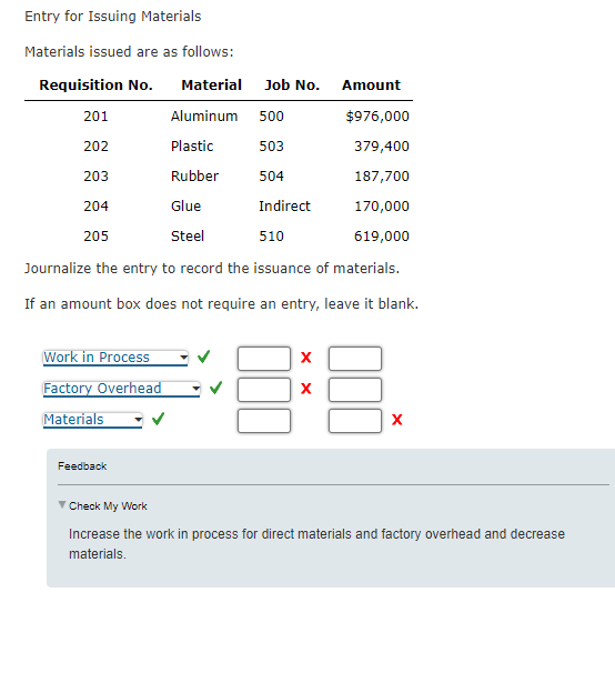 Solved Entry for Issuing MaterialsMaterials issued are as | Chegg.com