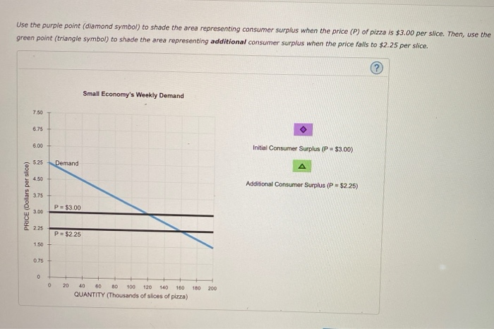 Solved Attempts: Average: 73 4. Consumer surplus for an | Chegg.com