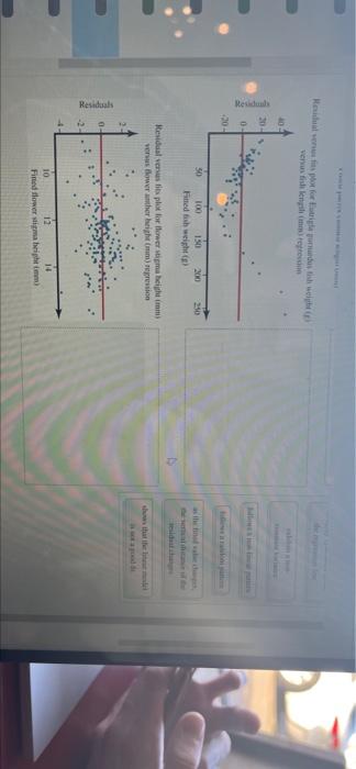 Solved Question 12 of 19 Interpret each residual versus fits | Chegg.com