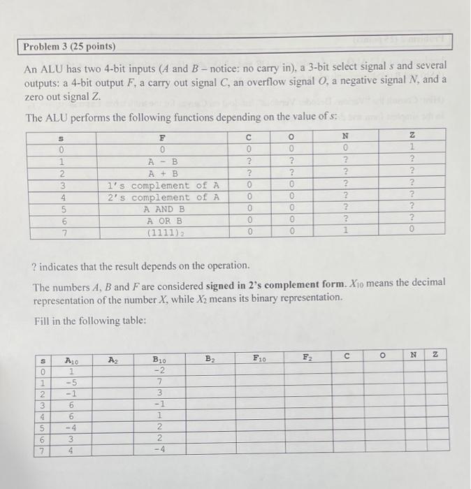 Solved Problem 3 (25 points) An ALU has two 4-bit inputs (A | Chegg.com