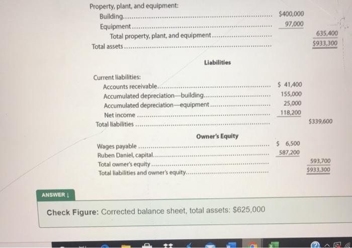 Solved List the errors you find in the following balance | Chegg.com