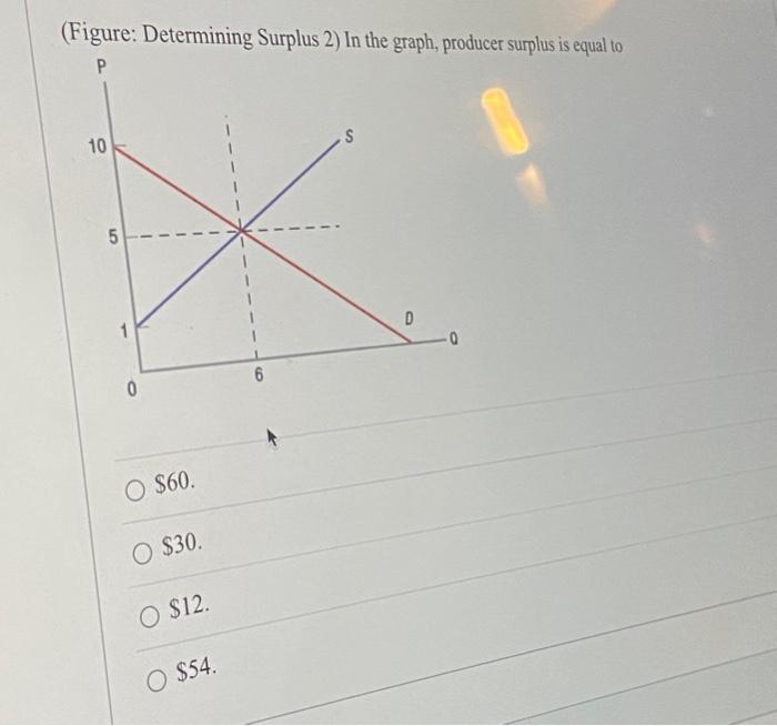Solved (Figure: Determining Surplus 2) In the graph, | Chegg.com