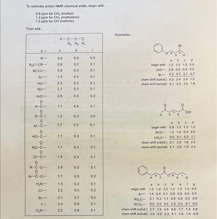 Solved Using the additivity constants found in appendix F of | Chegg.com