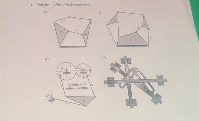 1. Find the mobility of each mechanism. (c) 2 5 | Chegg.com