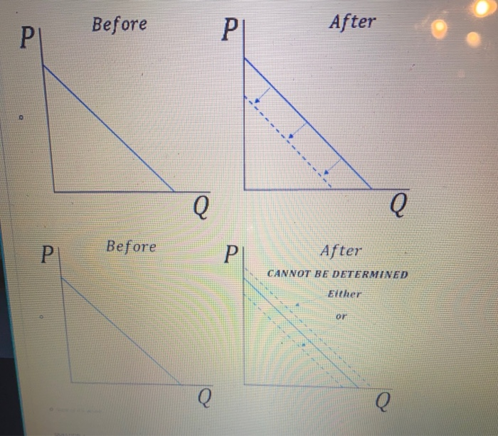 Solved Consider the following price and quantity data | Chegg.com