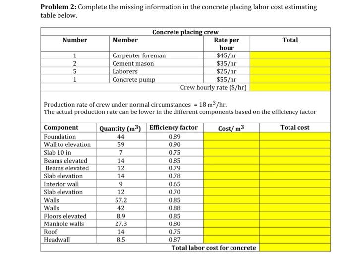 Solved Problem 2: Complete the missing information in the | Chegg.com