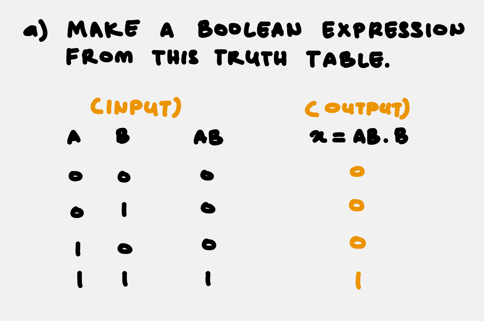 Solved a) ﻿MAKE A BOOLEAN EXPRESSION FROM THIS TRUTH TABLE. | Chegg.com