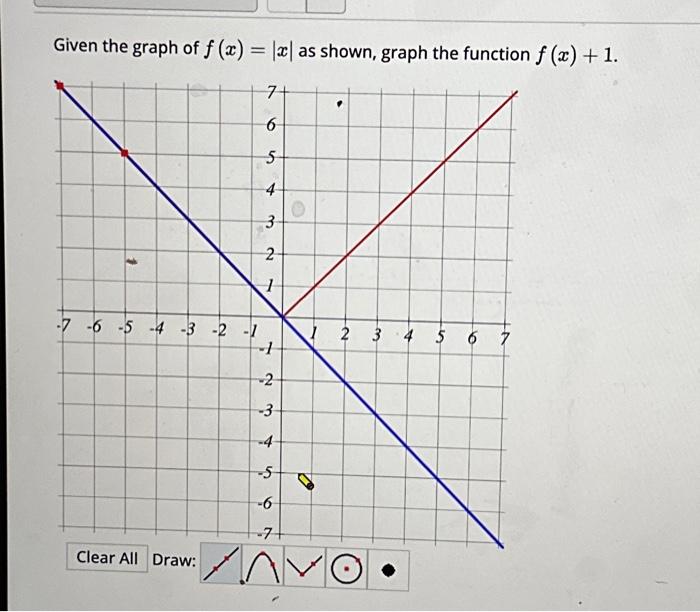 Solved Given the graph of f (x) = |x| as shown, graph the | Chegg.com