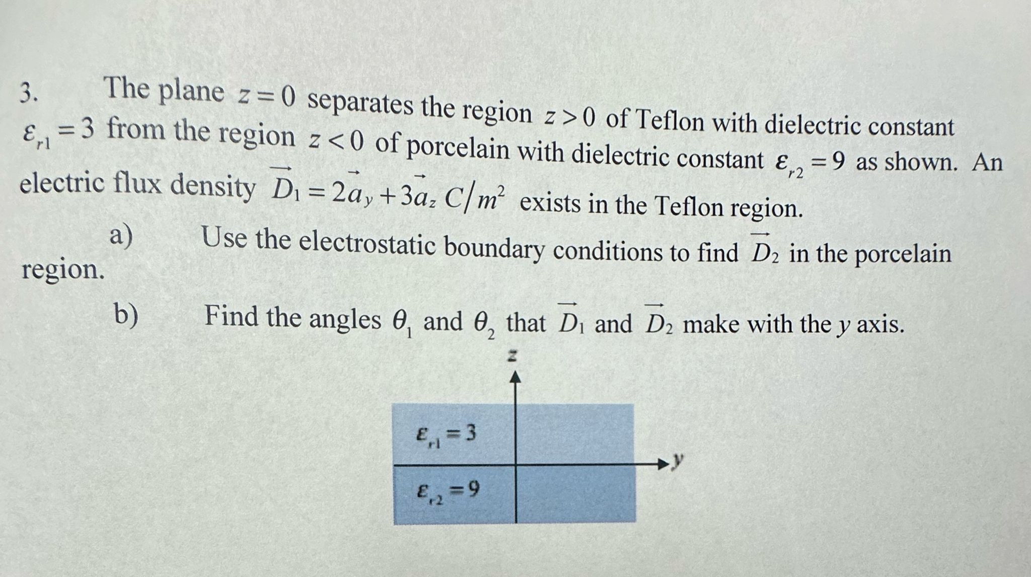 Solved The plane z=0 ﻿separates the region z>0 ﻿of Teflon | Chegg.com
