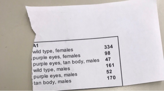 Data set A summarizes F2 numbers from a cross between | Chegg.com