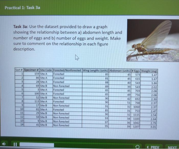 Solved Practical 1: Task 3a Task 3a: Use the dataset | Chegg.com