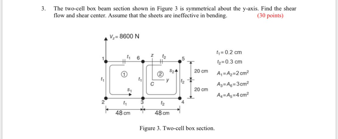 Solved The two-cell box beam section shown in Figure 3 ﻿is | Chegg.com
