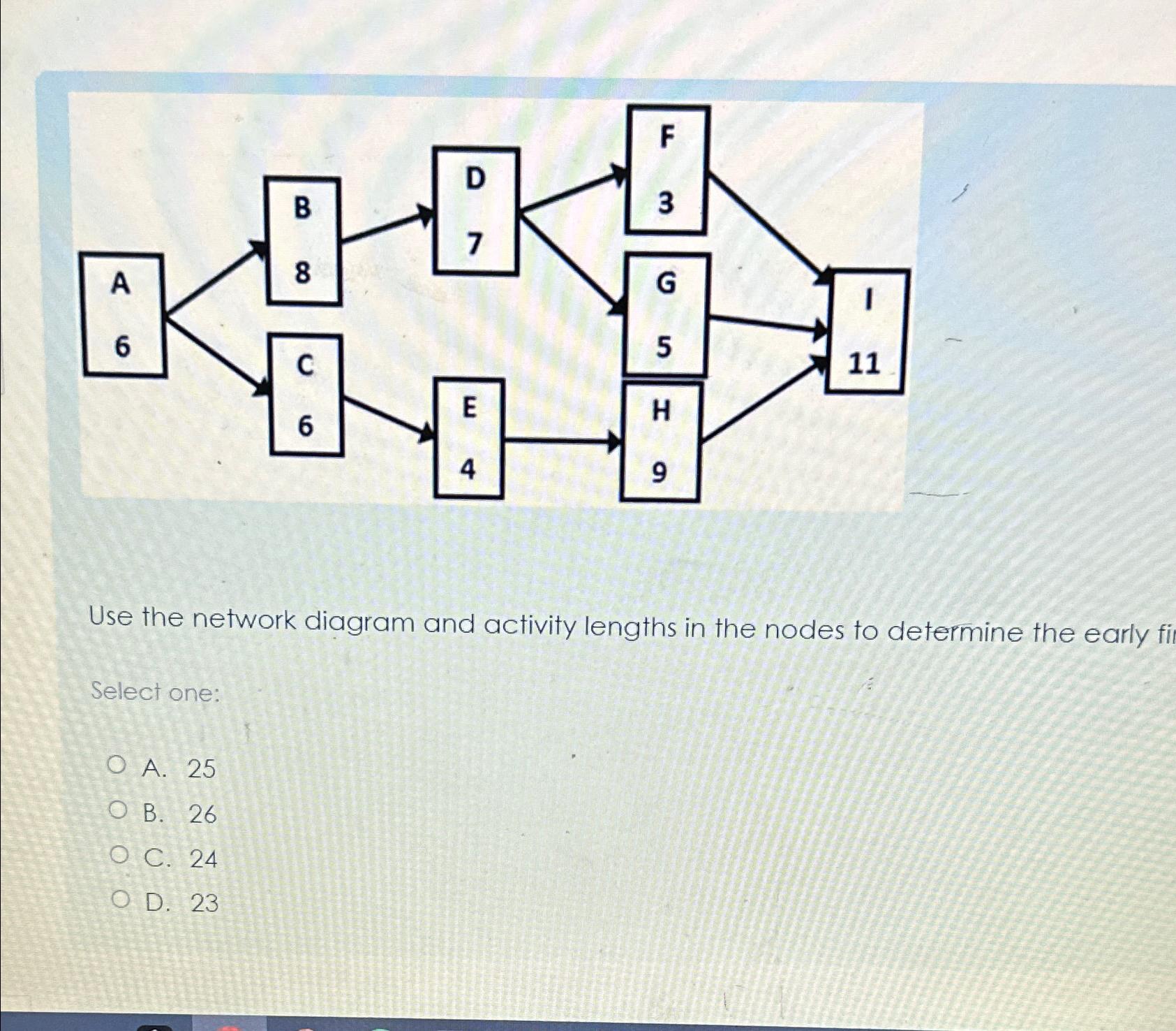 Solved Use the network diagram and activity lengths in the | Chegg.com
