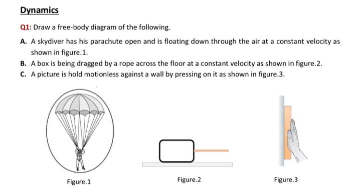 Solved Dynamics Q1: Draw a free-body diagram of the | Chegg.com