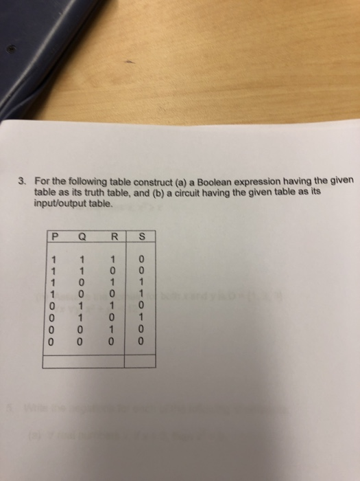 Solved 3. For the following table construct (a) a Boolean | Chegg.com