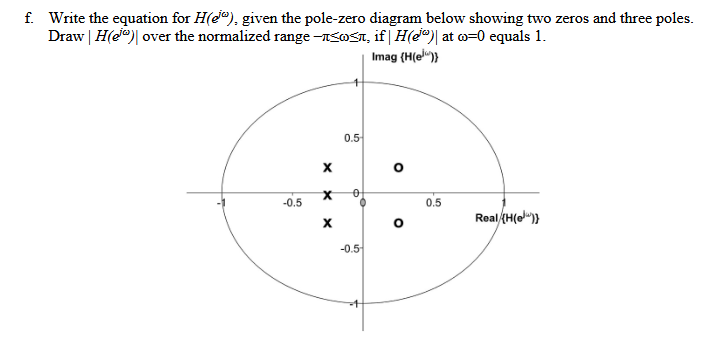 f. ﻿Write the equation for H(e^(j\omega )), ﻿given | Chegg.com