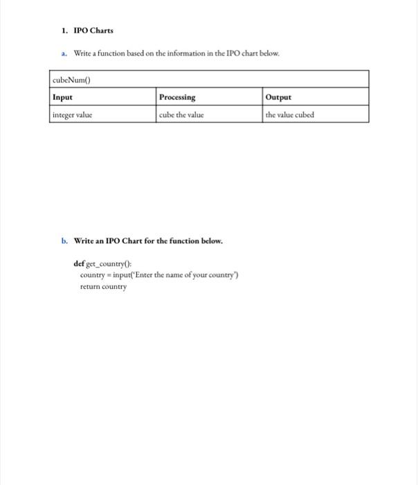 Solved 1. IPO Charts a. Write a function based on the | Chegg.com