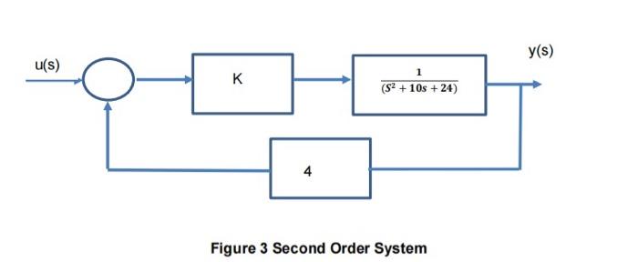 Solved In short, time response analysis is a study on how | Chegg.com