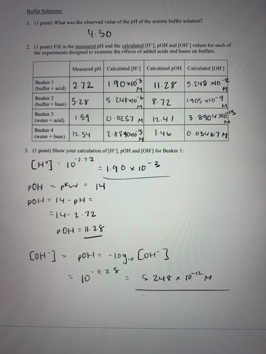 Solved Buffer Solutions: 1. (1 point) What was the observed | Chegg.com