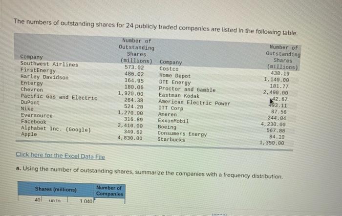 Solved The numbers of outstanding shares for 24 publicly | Chegg.com