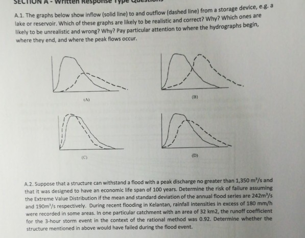 Solved A.1. The graphs below show inflow (solid line) to and | Chegg.com