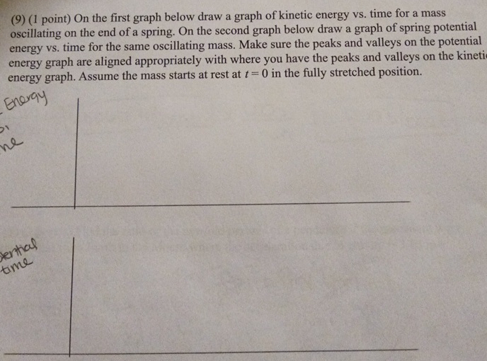 Solved (9) (1 point) On the first graph below draw a graph | Chegg.com Solved (9) (1 point) On the first graph below draw a graph | Chegg.com