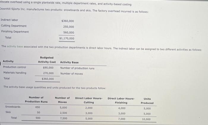 Solved Allocate Overhead Using A Single Plantwide Rate