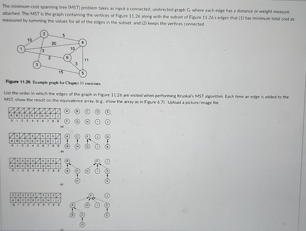 Solved The minimum-cost spanning tree (MST) problem takes as | Chegg.com