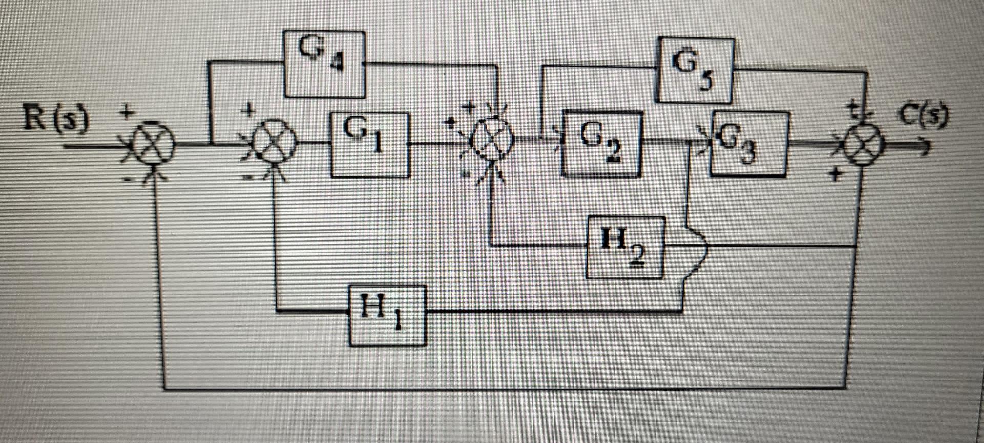 Solved Find the closed-loop transfer function, C(s)/R(s) for | Chegg.com