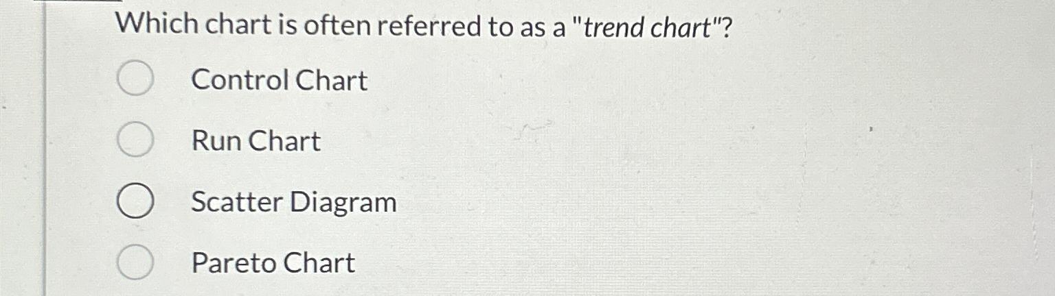 Solved Which chart is often referred to as a "trend | Chegg.com