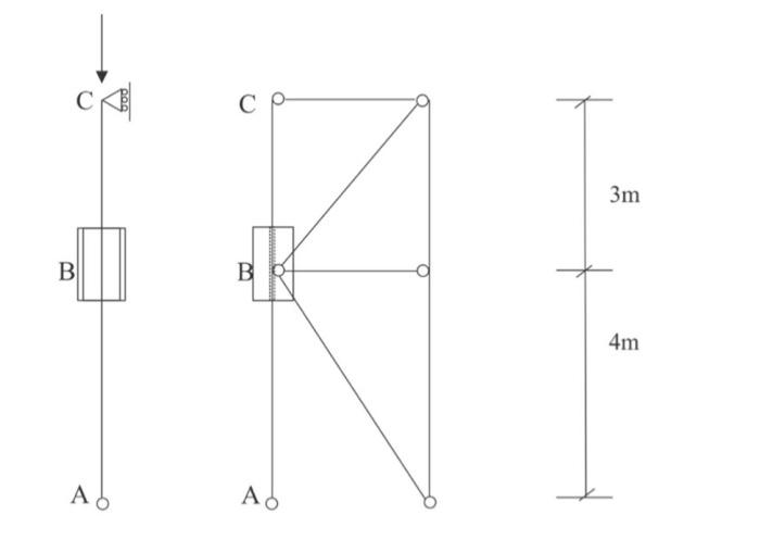 Solved Column ABC shown in the figure below is subjected to | Chegg.com