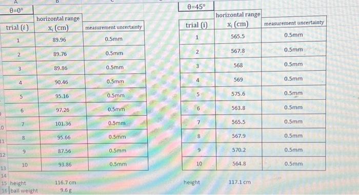 Ranges measured @ 0 and 45 degrees inclination. -find | Chegg.com