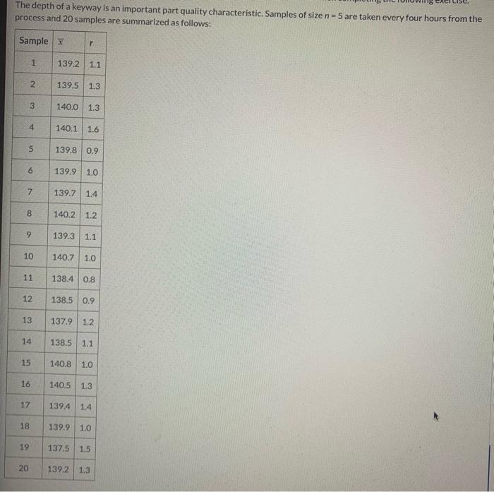 Solved The depth of a keyway is an important part quality | Chegg.com