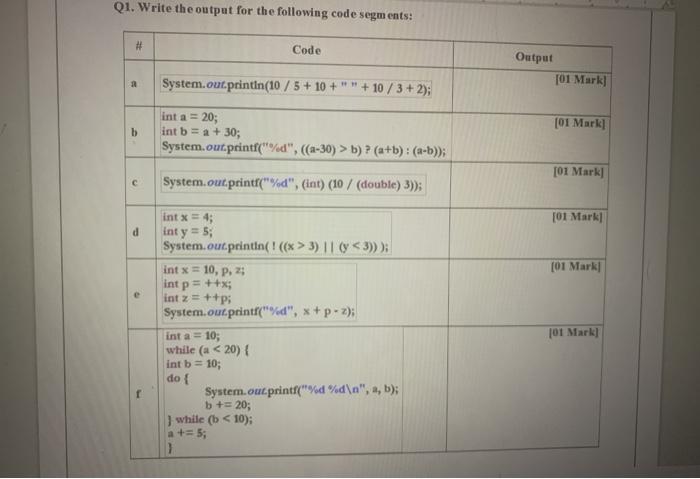 Solved Q1. Write the output for the following code segments: | Chegg.com