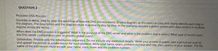 Solved Problem: DNS Process Describe in detail. step by | Chegg.com