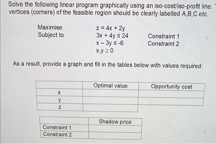 Solved Solve the following linear program graphically using | Chegg.com